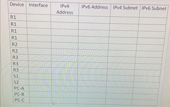 Solved i need to subnet these devices from ipv4 150.x.00 /16 | Chegg.com