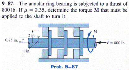 Solved The annular ring bearing is subjected to a thrust of | Chegg.com
