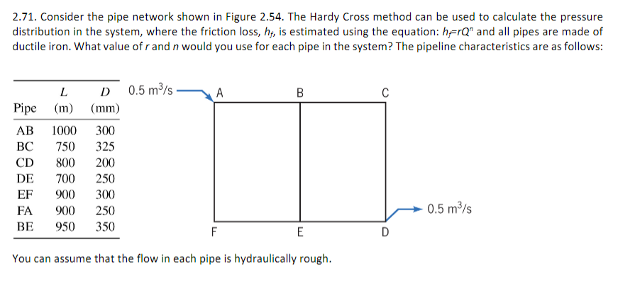 Solved 2.71. ﻿Consider the pipe network shown in Figure | Chegg.com