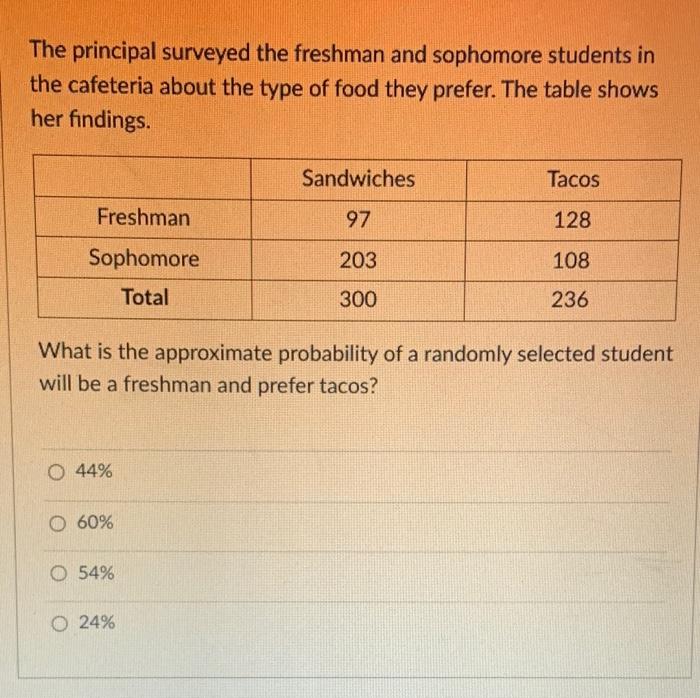 Solved The principal surveyed the freshman and sophomore | Chegg.com