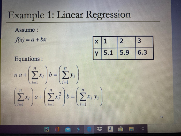 Solved Example 1: Linear Regression Assume : f(x) = a + bx y | Chegg.com