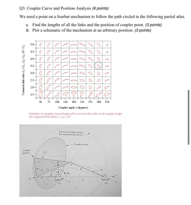 Solved Q3. Coupler Curve and Position Analysis (6 points) We | Chegg.com