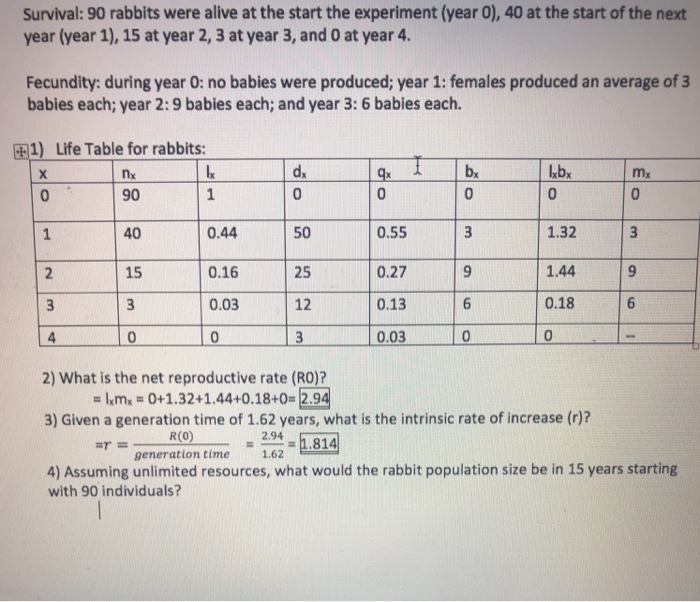 Solved Survival: 90 rabbits were alive at the start the | Chegg.com