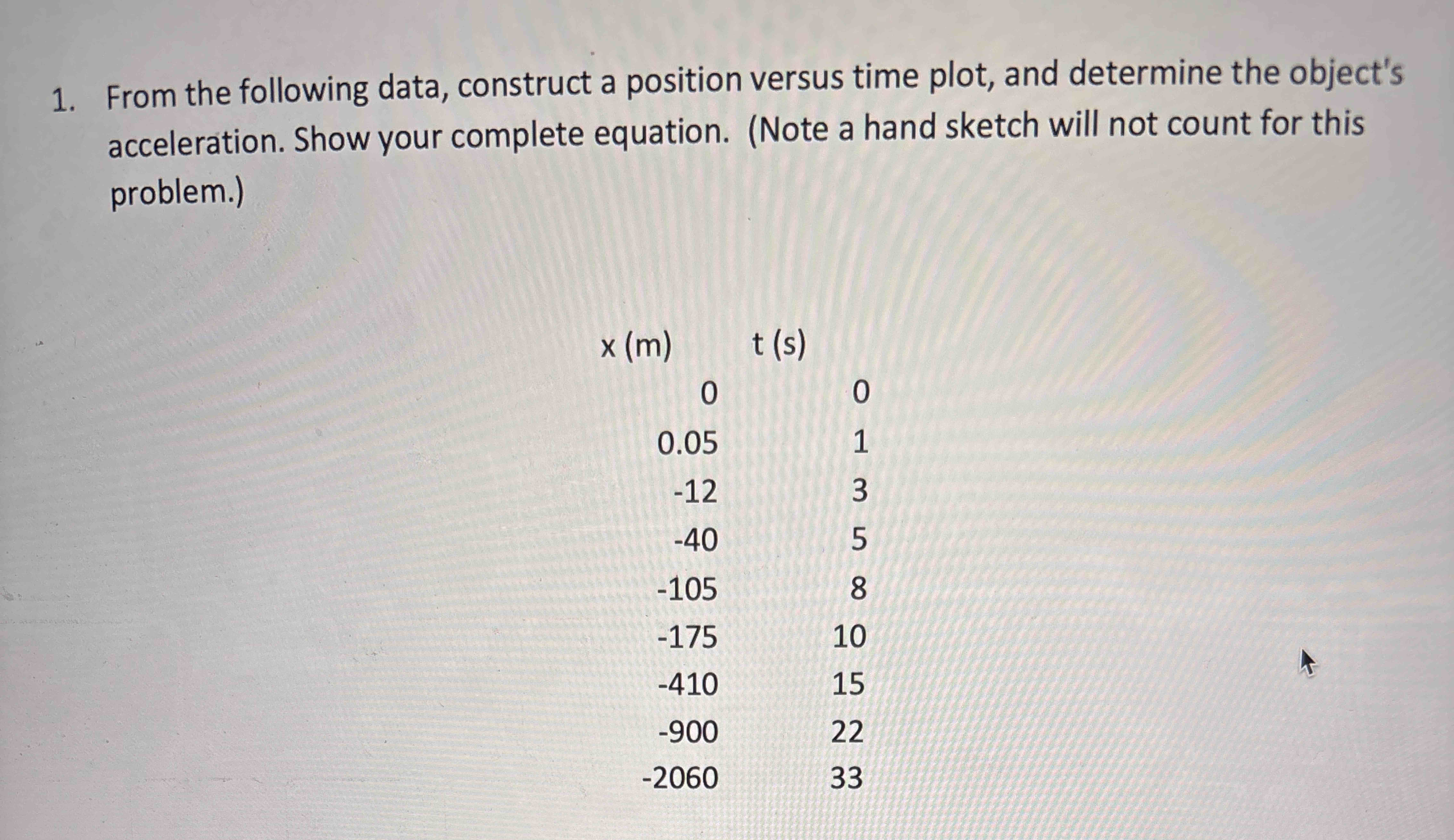 Solved 1. ﻿From the following data, construct a position | Chegg.com