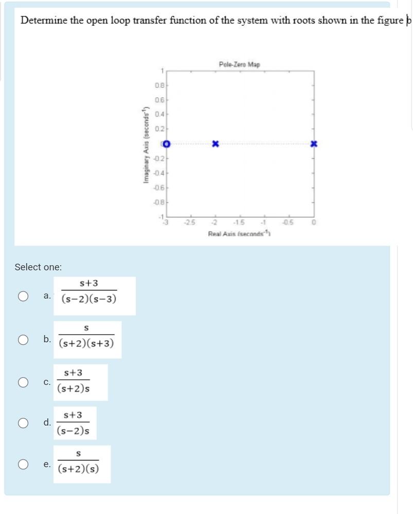 Solved Determine the open loop transfer function of the | Chegg.com