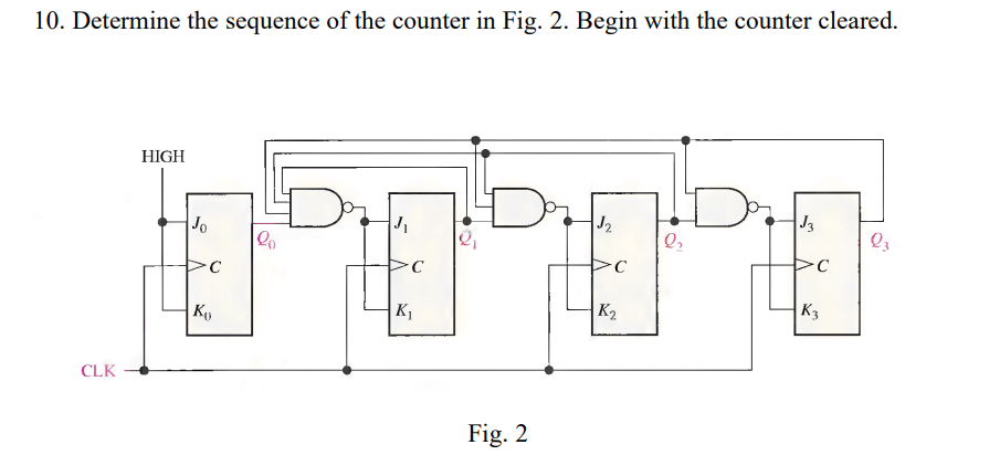 [Solved]: Determine the sequence of the counter in Fig. 2.