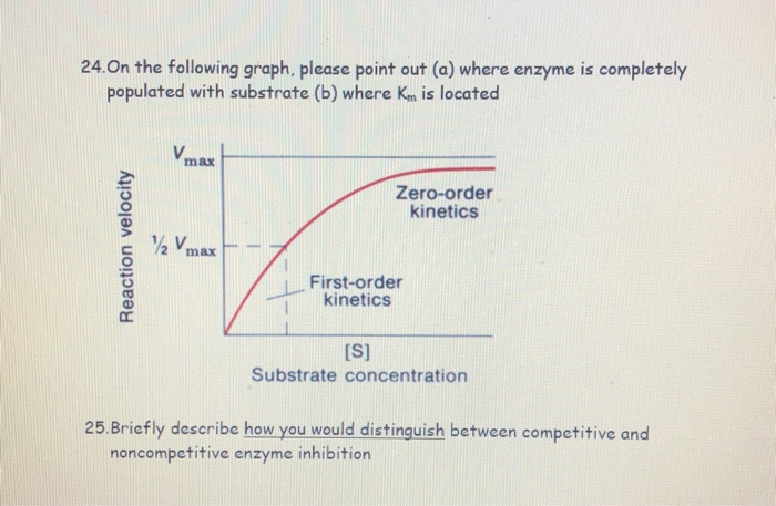 Solved 24.On the following graph, please point out (a) where | Chegg.com