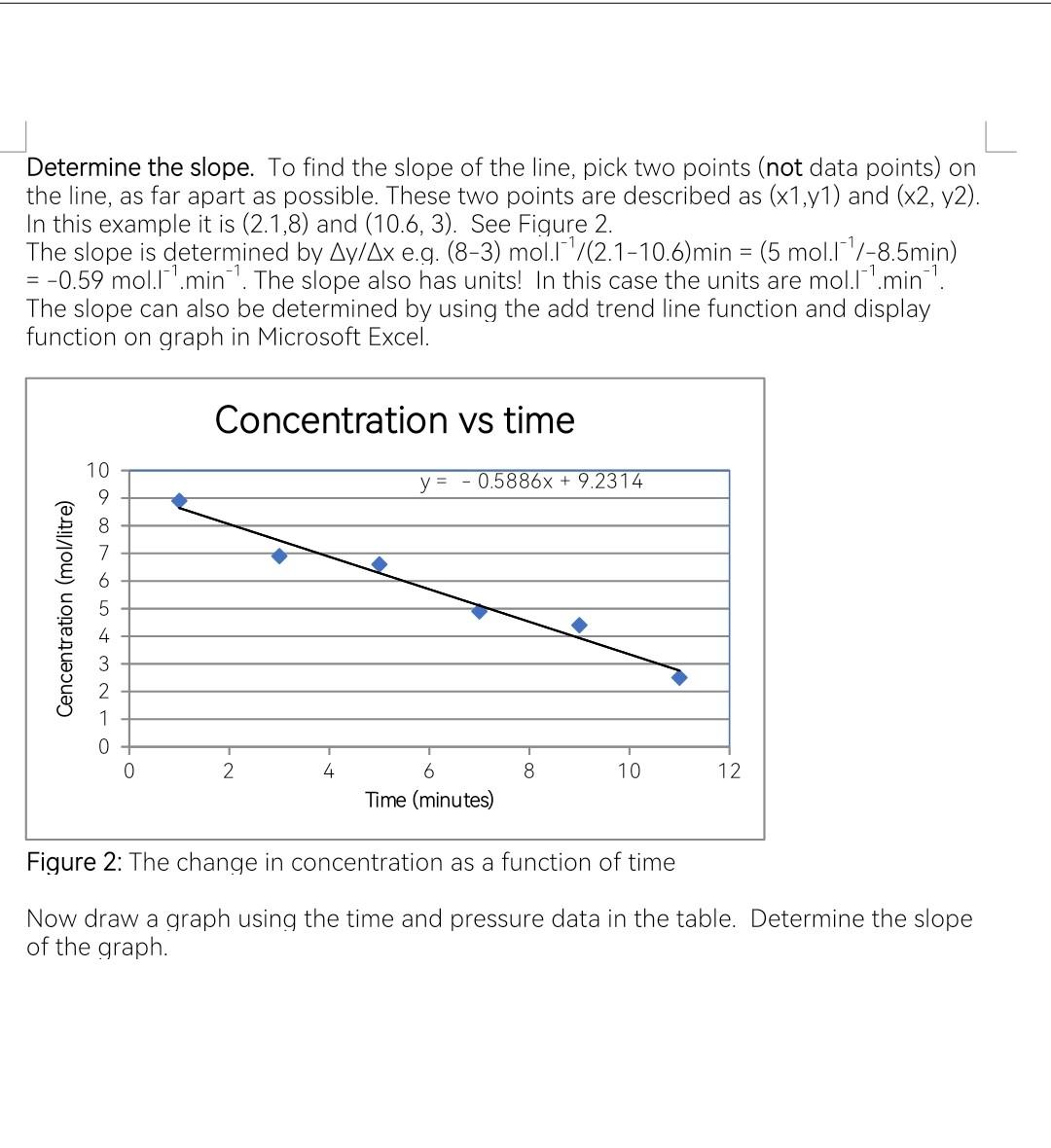 Solved HOW TO DRAW A GRAPH Collect experimental data. | Chegg.com
