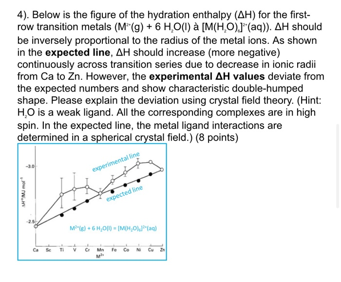 Solved 4). Below is the figure of the hydration enthalpy | Chegg.com