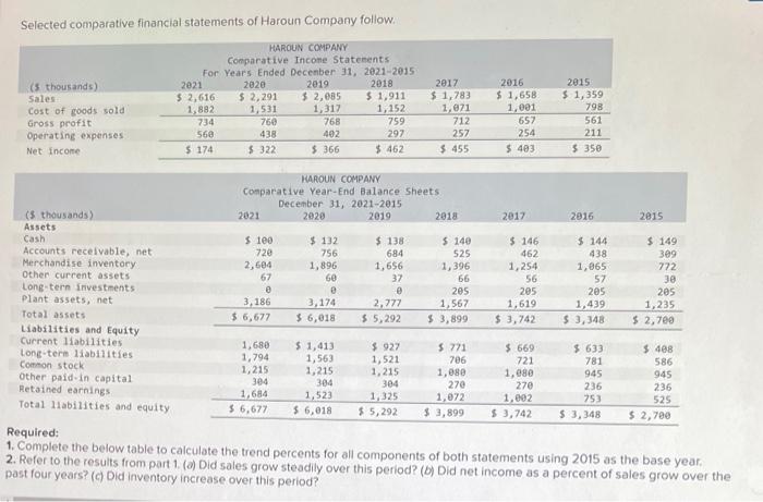 Solved Selected comparative financial statements of Haroun | Chegg.com