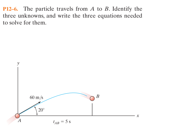 Solved P12-6. ﻿The particle travels from A ﻿to B. ﻿Identify | Chegg.com