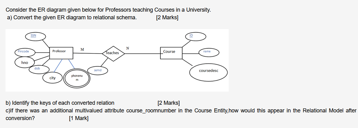 Solved Consider the ER diagram given below for Professors | Chegg.com