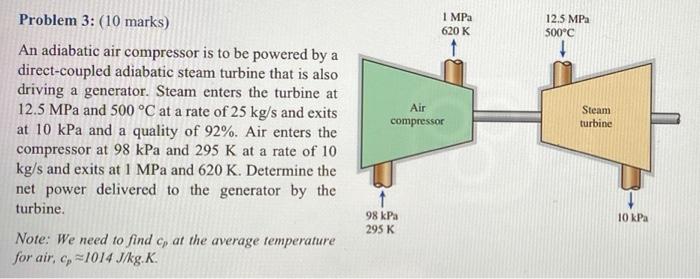 Solved An adiabatic air compressor is to be powered by a | Chegg.com Solved An adiabatic air compressor is to be powered by a | Chegg.com