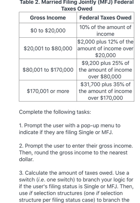 Solved Instructions: Complete Problem 1 and Problem 2 below. | Chegg.com