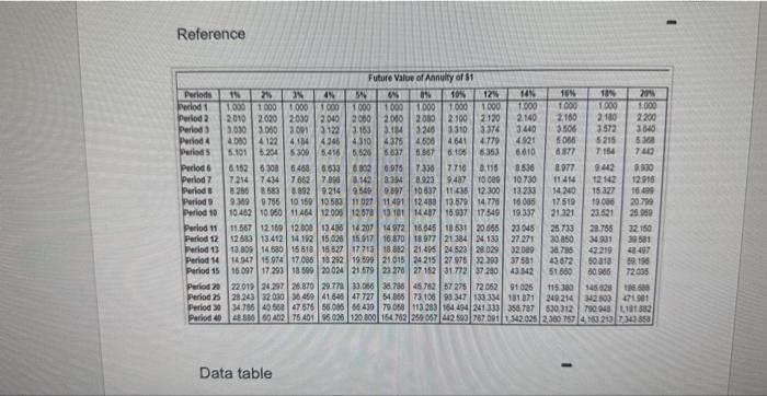 Solved Reference Data tableReferenceData table Option | Chegg.com