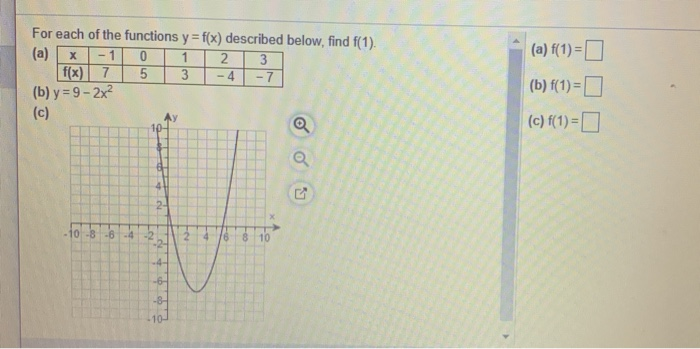 Solved For each of the functions y f(x) described below, | Chegg.com