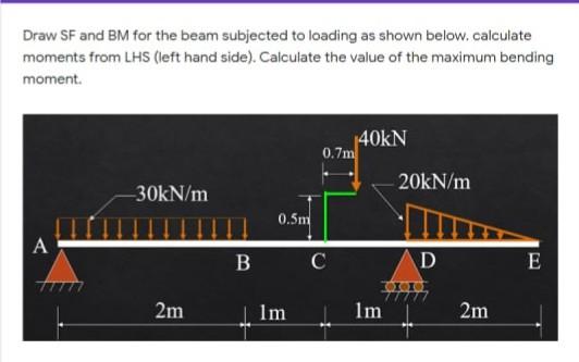 Solved Draw SF and BM for the beam subjected to loading as | Chegg.com