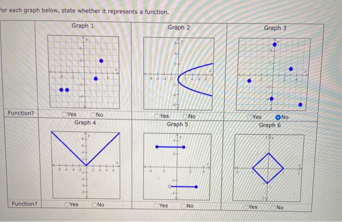 Solved For each graph below, state whether it represents a | Chegg.com