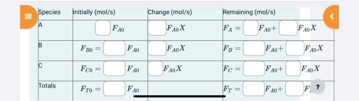 Solved The reaction A+3 B→2C Takes place in a liquid phase | Chegg.com