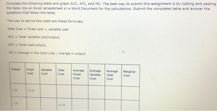 Solved Complete the following table and graph AVC, ATC, and | Chegg.com