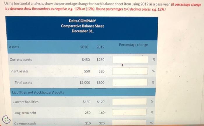 Solved The comparative balance sheet of Delta Company | Chegg.com
