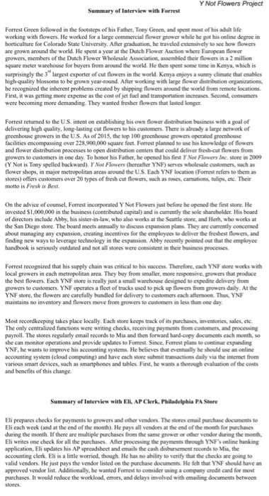 Prepare a report for YNF regarding financial | Chegg.com