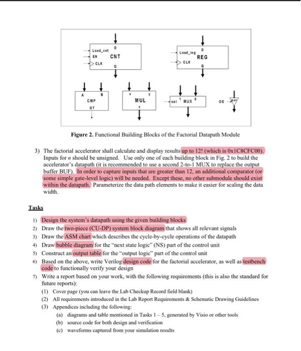 Solved Figure 2. Functional Building Blocks of the Factorial | Chegg.com