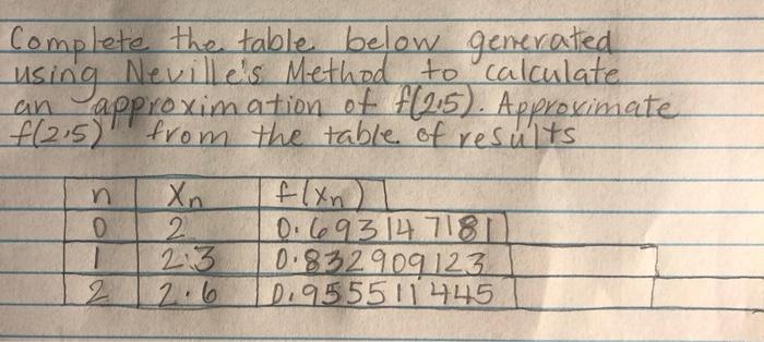 Solved Complete the table below generated using Neville's | Chegg.com