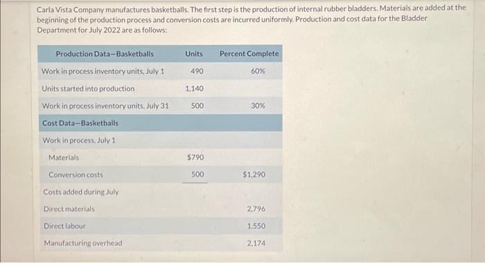 Solved Carla Vista Company manufactures basketballs. The | Chegg.com