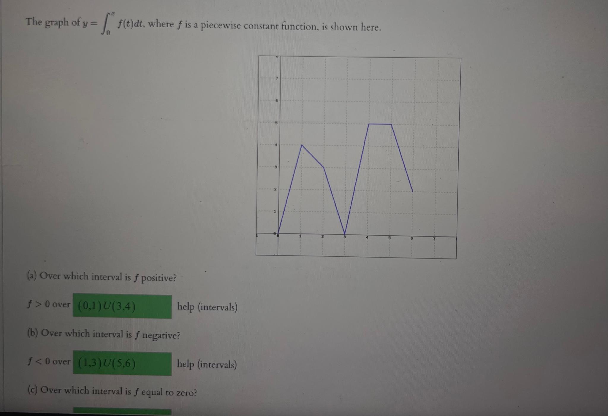 Solved The graph of y=∫0xf(t)dt, ﻿where f ﻿is a piecewise | Chegg.com