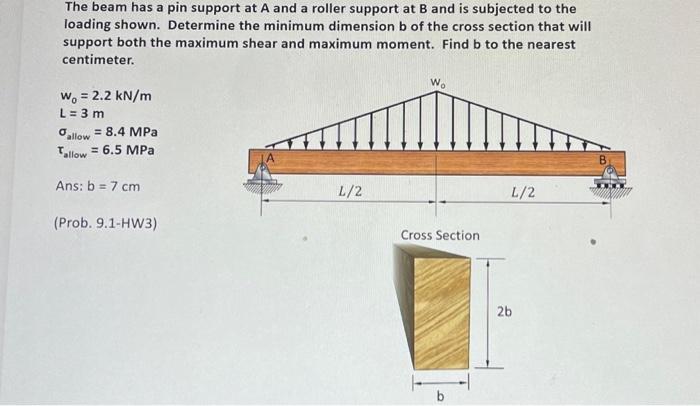 Solved The beam has a pin support at A and a roller support | Chegg.com
