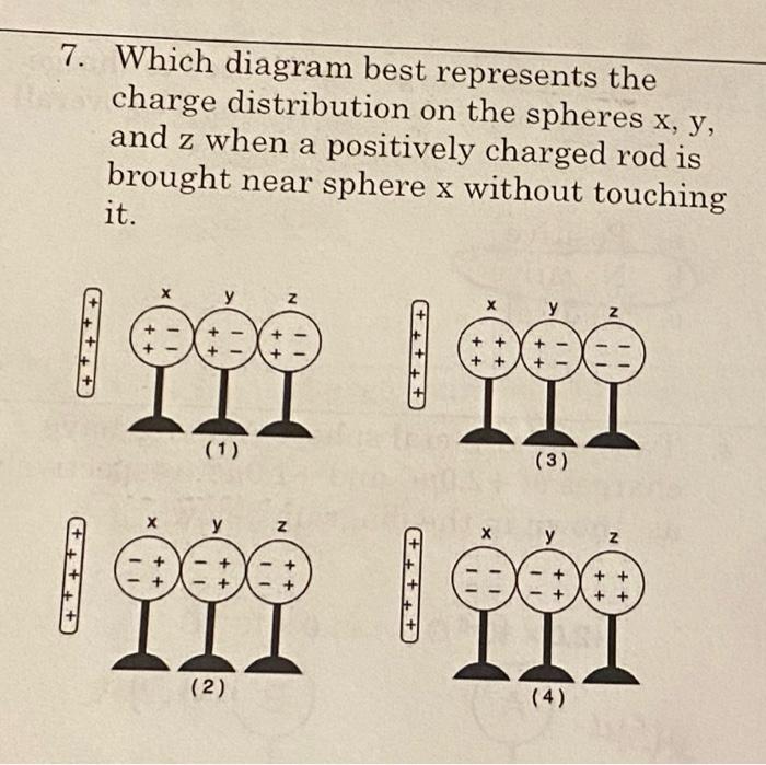 Solved 7. Which diagram best represents the charge | Chegg.com