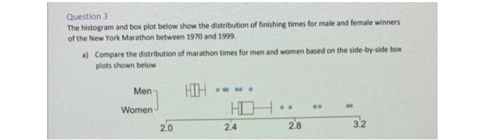 Solved Question 3 The histogram and box plot below show the | Chegg.com