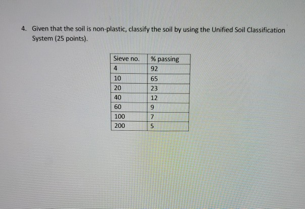 Solved 4. Given that the soil is non-plastic, classify the | Chegg.com
