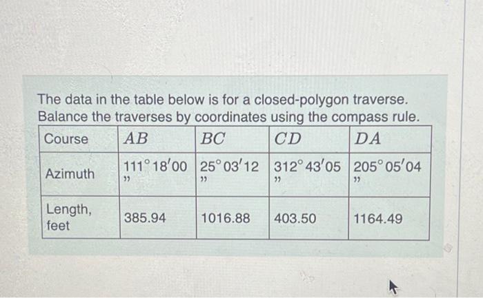 The data in the table below is for a closed-polygon | Chegg.com