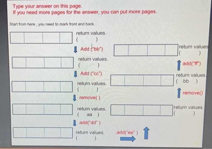 Solved Java Data StructuresAnswer Question 3 in complete | Chegg.com