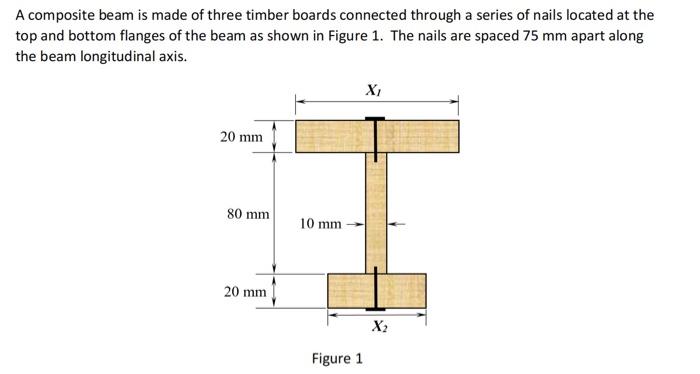 Solved a) Calculate the neutral axis and second moment of | Chegg.com