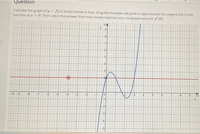Solved Consider the graph of y=f(x) shown below in blue. | Chegg.com