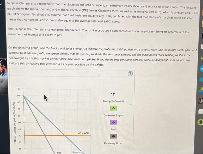 Solved Suppose Clomper's is a monopolist that manufactures | Chegg.com
