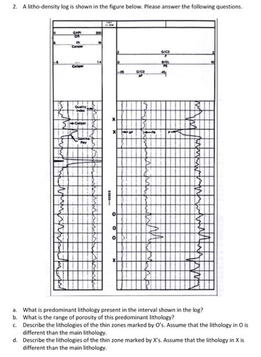 Solved 2. A litho-density log is shown in the figure below. | Chegg.com
