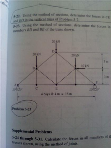 Solved Using the methods of sections, determine the forces | Chegg.com