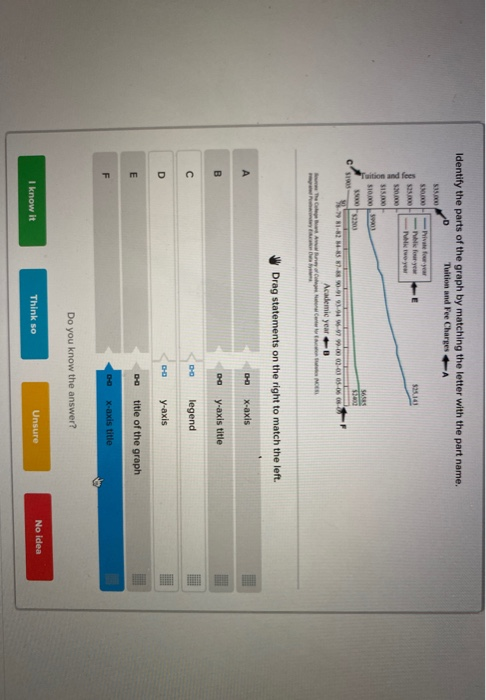 Solved Identify the parts of the graph by matching the | Chegg.com