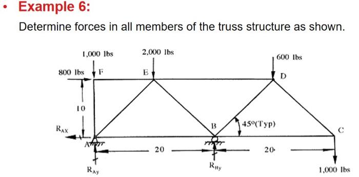 [Solved]: Determine forces in all members of the truss stru