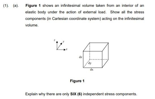 Solved (1). (a). Figure 1 shows an infinitesimal volume | Chegg.com