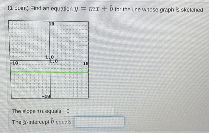 Solved (1 point) Find an equation y = mx + b for the line | Chegg.com