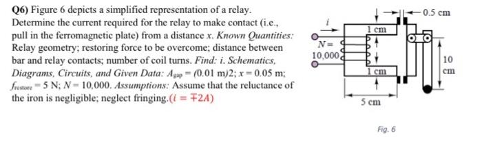 Solved Q6) Figure 6 depicts a simplified representation of a | Chegg.com