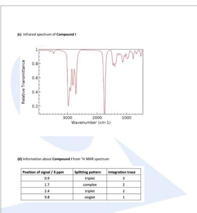 Solved identify compound I and explain how data a) to d) | Chegg.com
