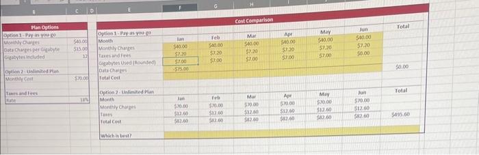 Solved ⋯≡(2.4) Complete the Gigabytes Used (Rounded) row | | Chegg.com