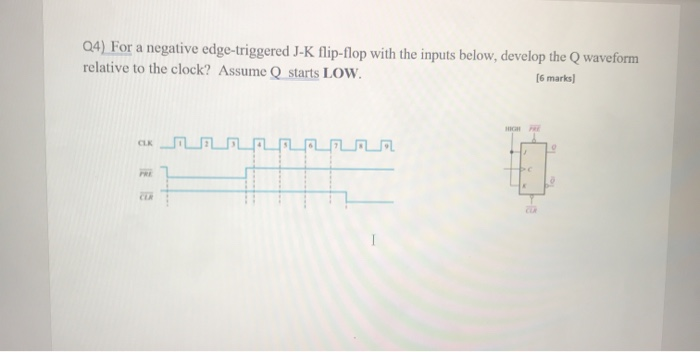 Solved Q4) For a negative edge-triggered J-K flip-flop with | Chegg.com