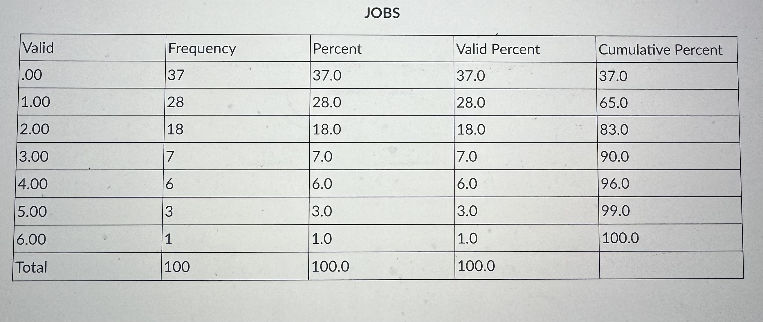 Solved Provide a brief write-up of your interpretation based | Chegg.com